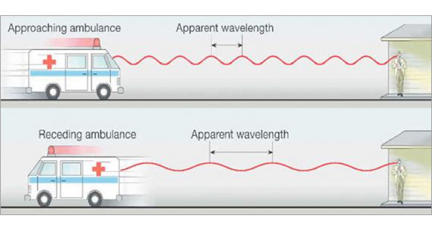 VPS G4 Pre-Trial Education: How Doppler Detects Blood Flow